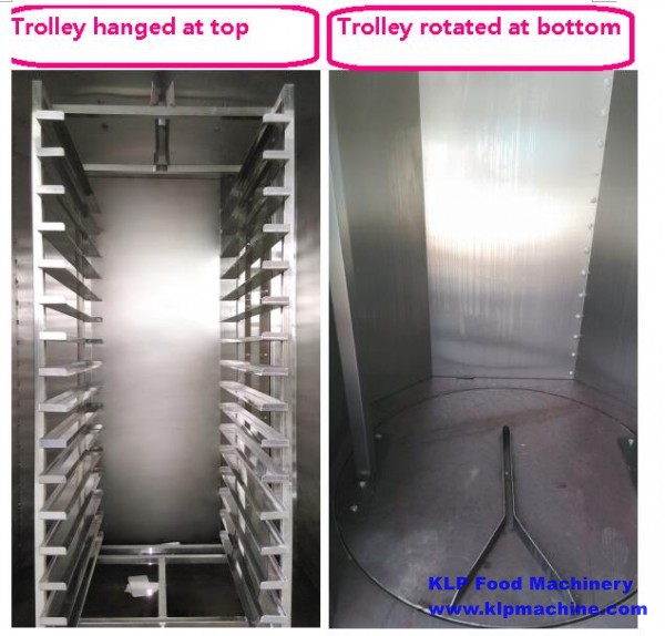 Electric 32 Trays Rotary Oven Industrial Big Bakery Rack Oven China ...